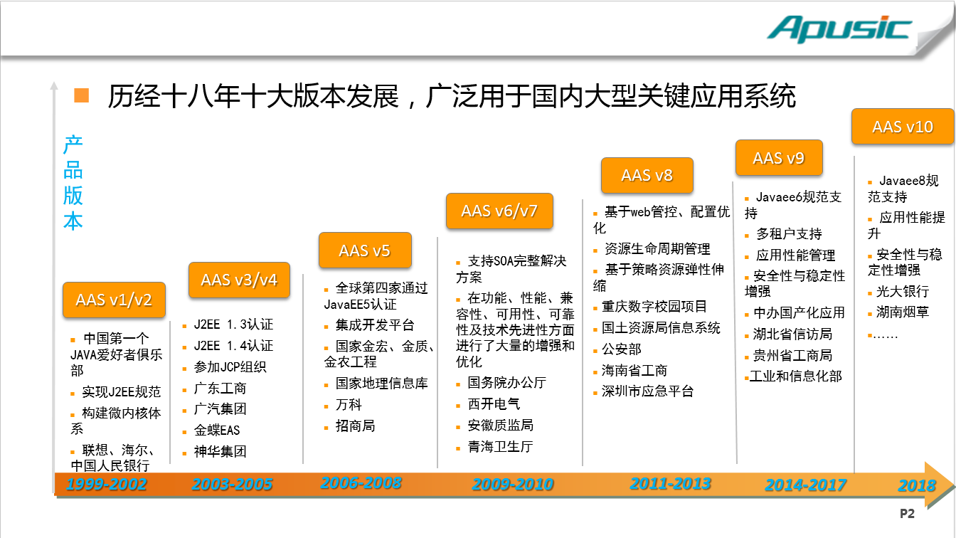 产品简介 | Apusic文档中心