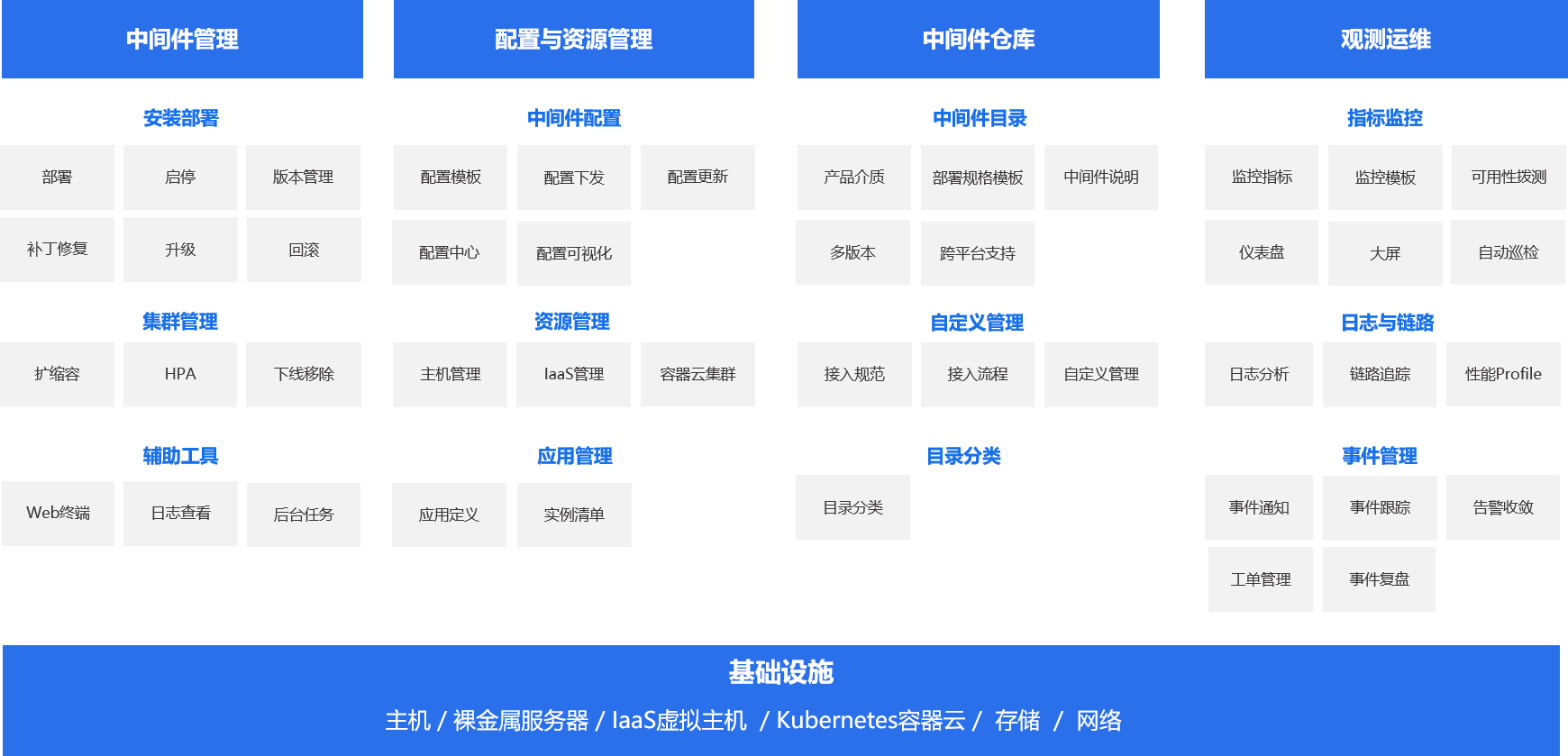 产品简介 | Apusic文档中心