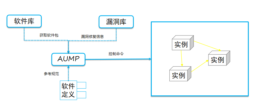 产品白皮书 | Apusic文档中心
