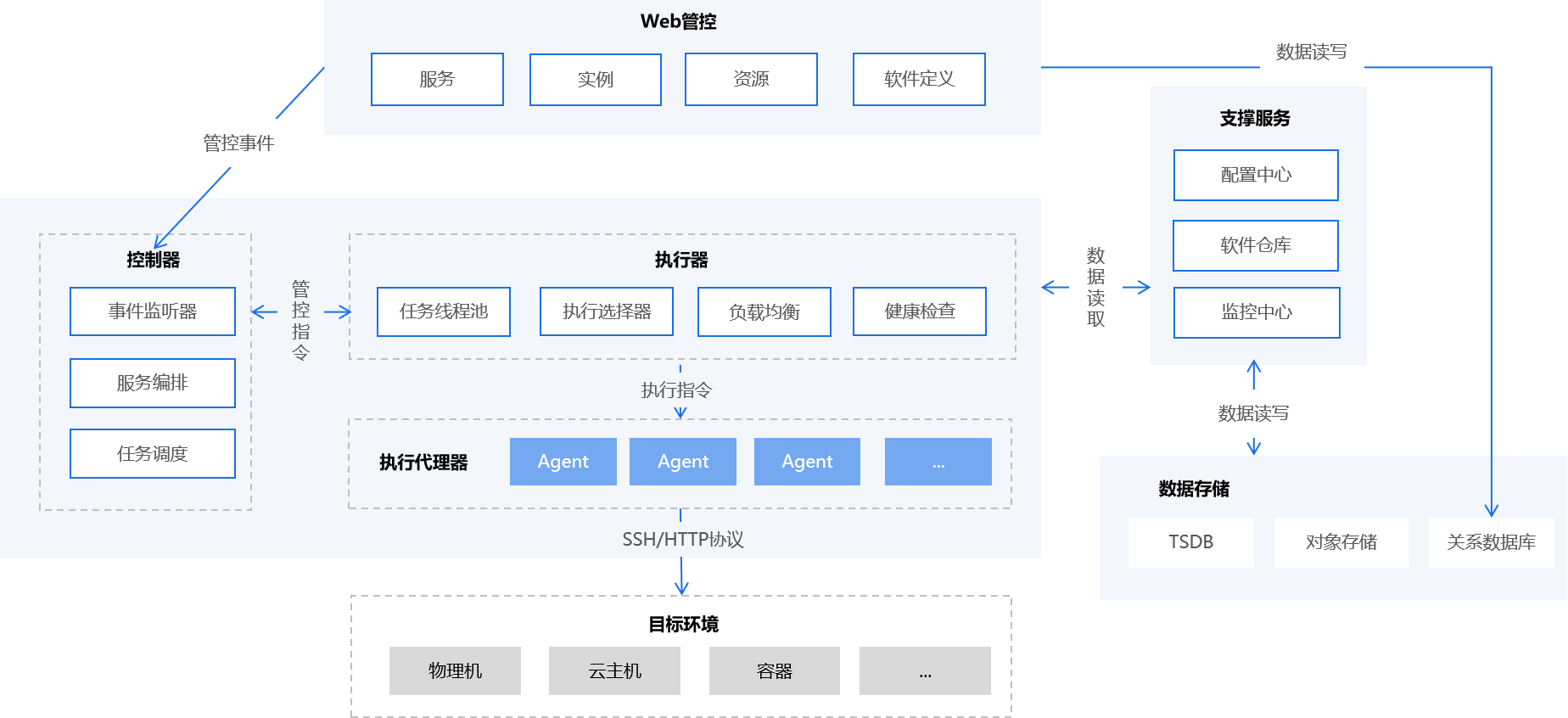 用户手册 | Apusic文档中心