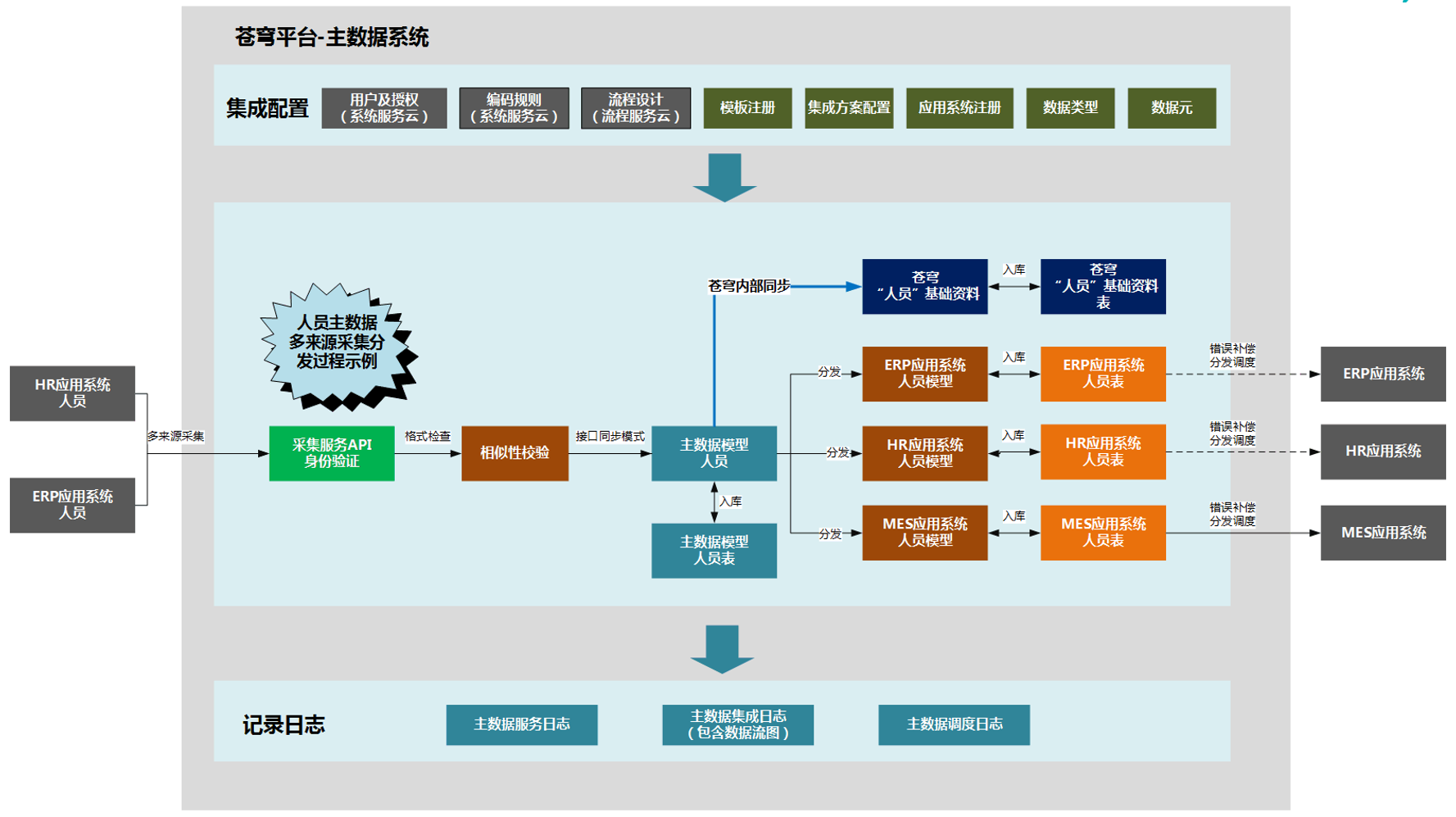 产品白皮书 | Apusic文档中心