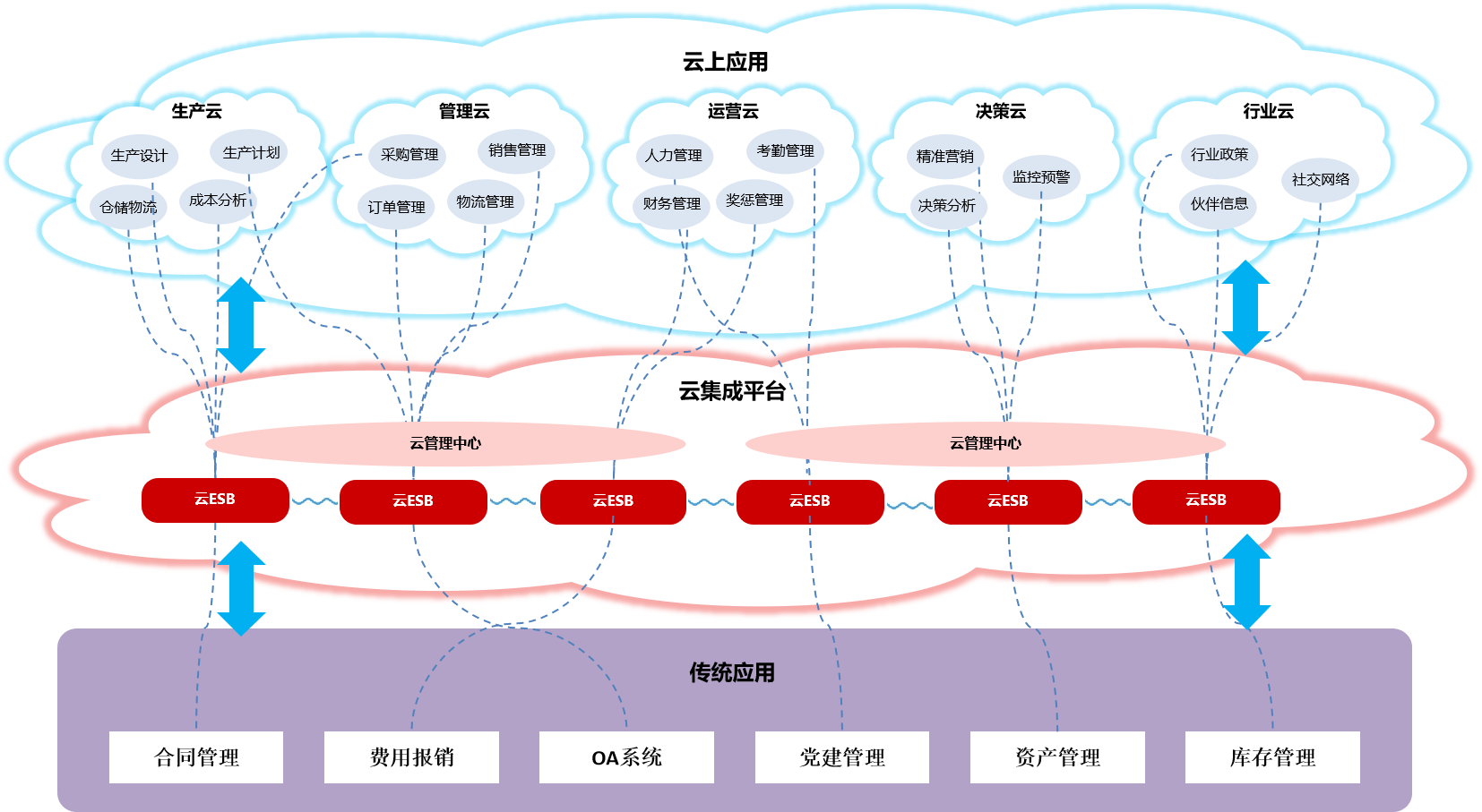 产品简介 | Apusic文档中心