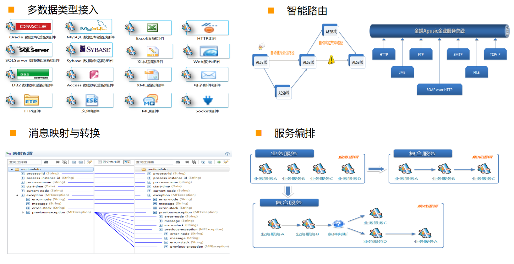 产品简介 | Apusic文档中心