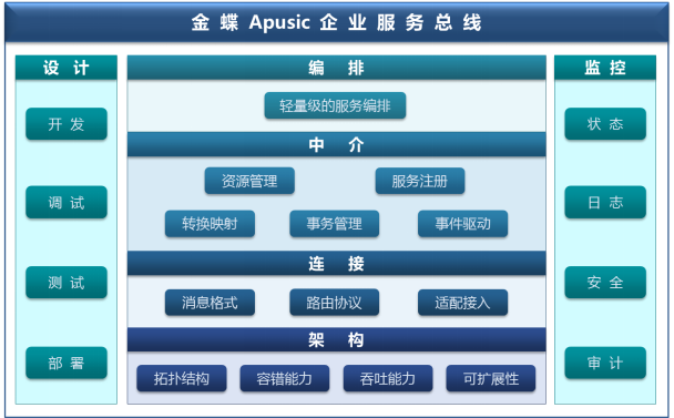 产品简介 | Apusic文档中心