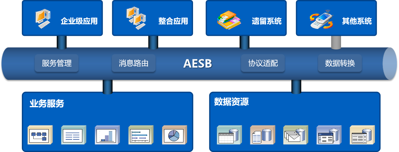 产品简介 | Apusic文档中心