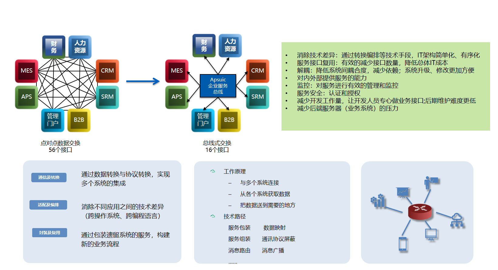 产品简介 | Apusic文档中心