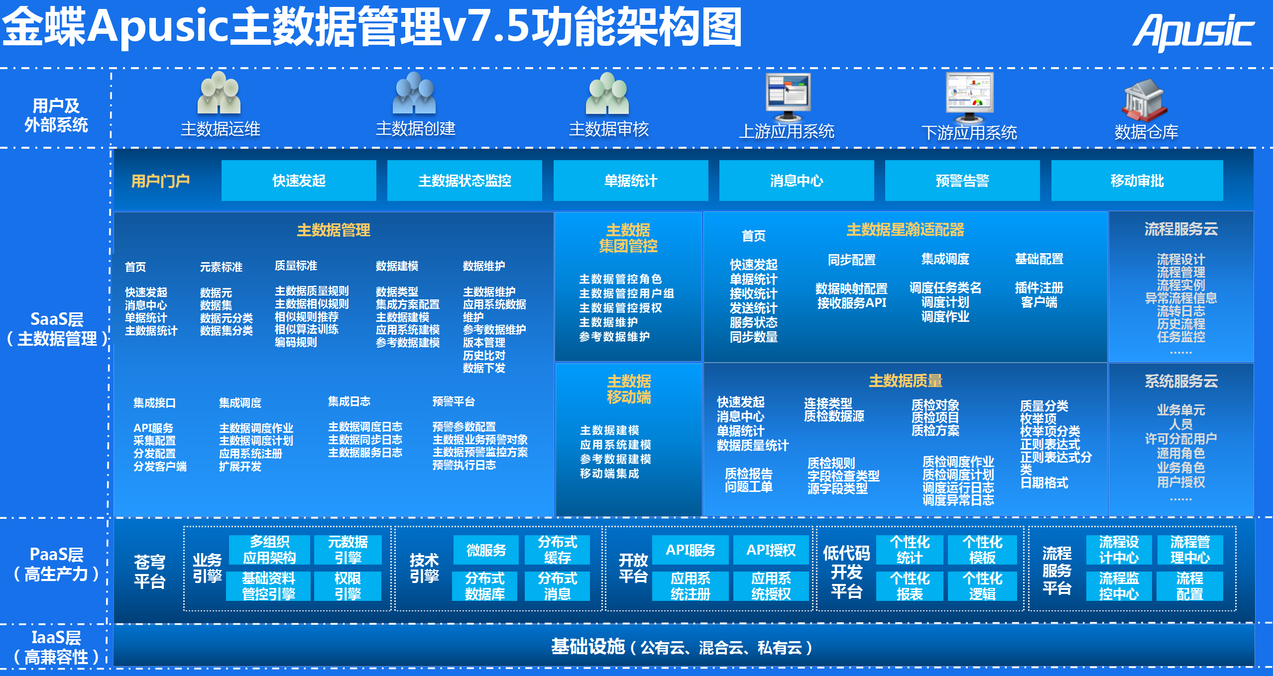 产品白皮书 | Apusic文档中心