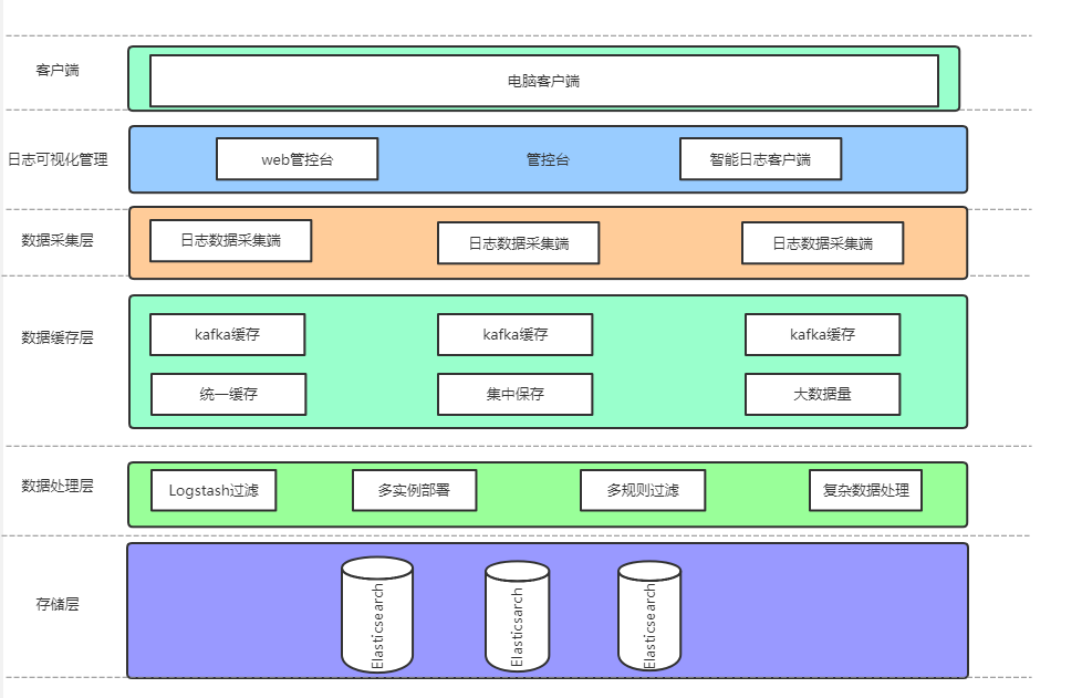 产品白皮书 | Apusic文档中心