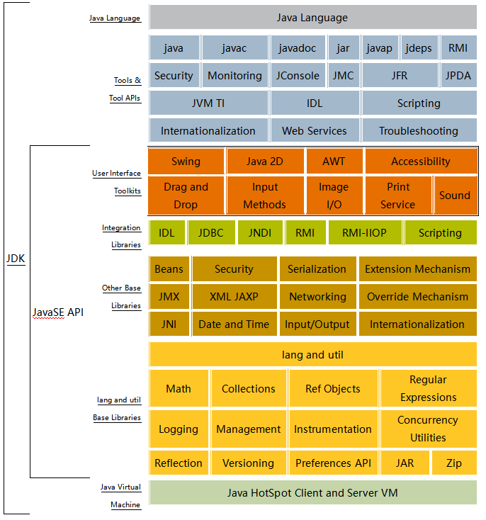 产品白皮书 | Apusic文档中心