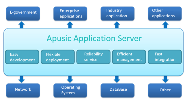 Overview | Apusic文档中心