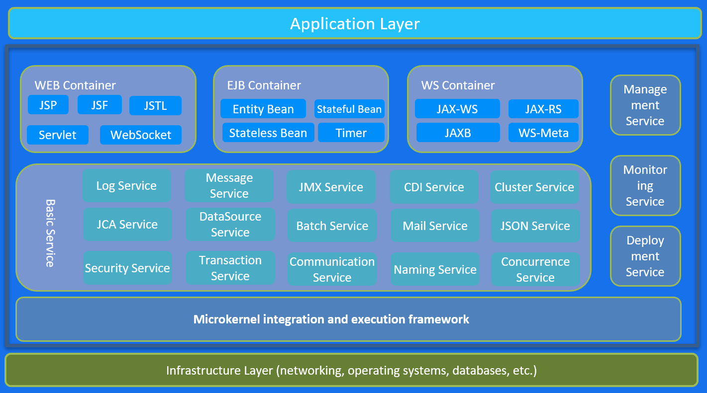 Overview | Apusic文档中心