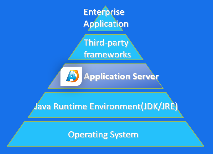 Overview | Apusic文档中心